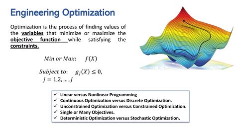 Computational Intelligence Assisted Engineering Design Optimization Using Matlab® Ppt