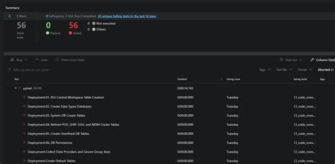 Azure Devops Unit Test Issue Stack Overflow
