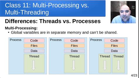 Etec3702 Class 11 Multi Processing Vs Multi Threading Youtube
