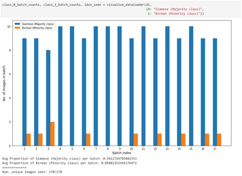 Demystifying Pytorch S Weightedrandomsampler By Example Towards Data Science