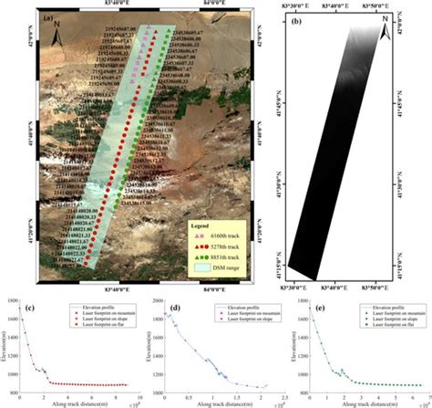 Full Article On Orbit Geometric Calibration Of Satellite Laser Altimeters Using Infrared