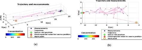 figure 5 from design and performance evaluation of an algorithm based