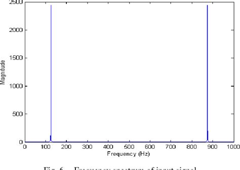 Figure 6 From Fpga Based Synthesize Of Pso Algorithm And Its Area