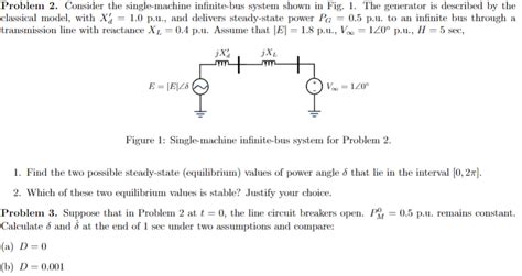 Solved Problem 2 Consider The Single Machine Infinite Bus