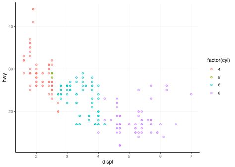 Ggplot Tricks Working Through Teun Van Den Brands Famous Ggplot Tricks