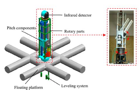 Structure Diagram Of The Surface Unmanned Drifting Platform Download Scientific Diagram
