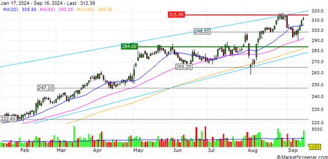 Curtiss Wright Selects To Provide Us Air Force With Encrypted