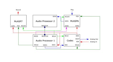 Am5728 Mcasp7 Noise Issue Processors Forum Processors Ti E2e Support Forums