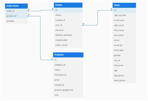 Create Metrics In Datasets Holistics Docs 40