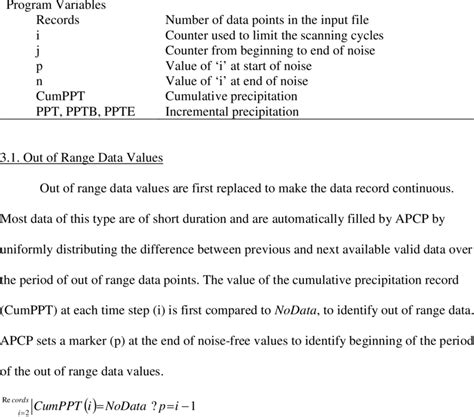 1 description of user defined parameters and variables used in apcp