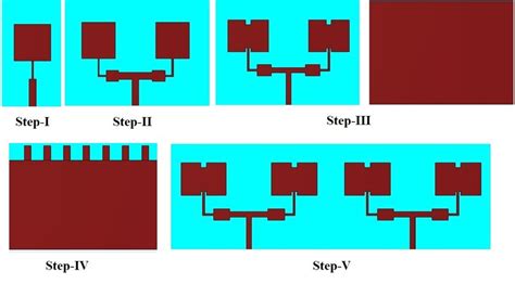 Design Steps Of Proposed Mimo Antenna Array Download Scientific Diagram