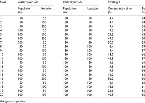 comparison of computation time and result quality using different
