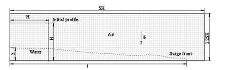 Sketch Of Computational Setup And Grid For A 2d Dam Break Problem