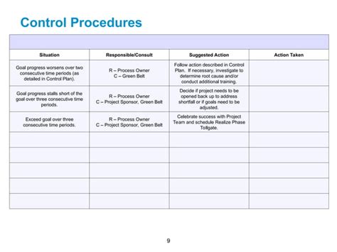 Control Tollgate Template Yr New Yorkppt
