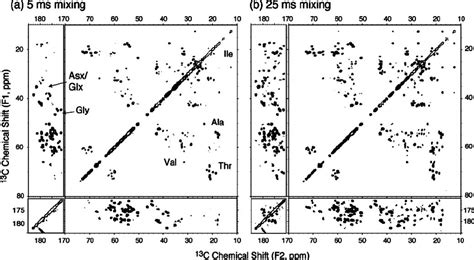 2d 13 C 13 C Spectra Of Gb1 A 5 Ms Darr Mixing 54 Also Known As