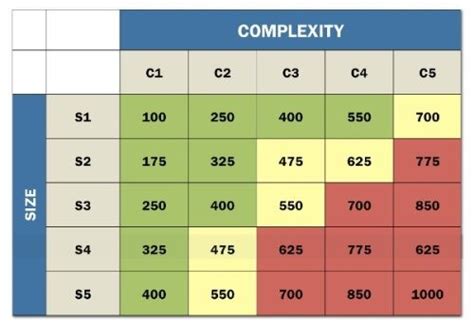 Standish Group 2015 Chaos Report Qanda With Jennifer Lynch