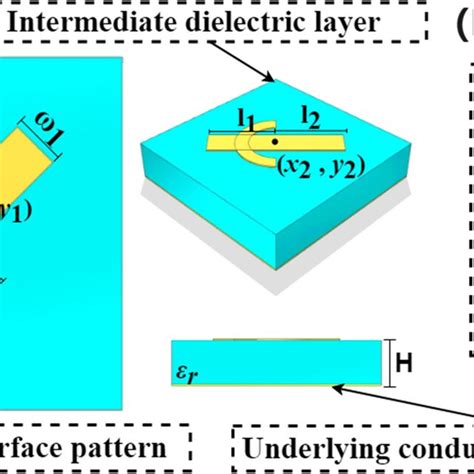 A Schematic Diagram And Parameter Definition Of The Surface Pattern