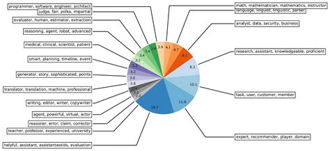 Mobilenet Architectures Overview Of The Mobilenet V1 Mobilenet… By