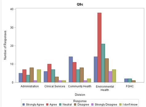 Getting Inconsistent Legends With Proc Sgplot Sas Support Communities