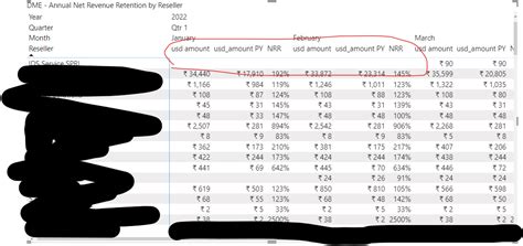 solved matrix visual not filtering the data for all month