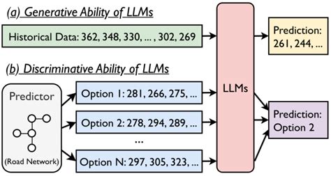 [논문 리뷰] Embracing Large Language Models In Traffic Flow Forecasting