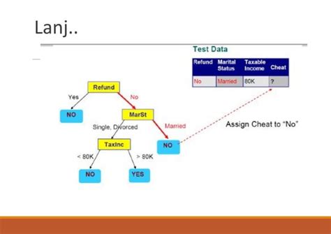 Materi Kuliah Data Mining Full Pdf