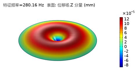 基于comsol进行共振薄膜声学超材料的模态分析 comsol隔声量仿真算例 csdn博客