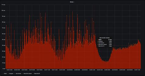 the benefits of serving stale dns entries when using consul