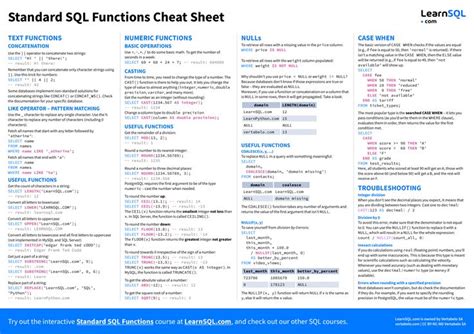 Pin By Janani Kamala On Data Science Cheatsheets Sql Sql Cheat Sheet