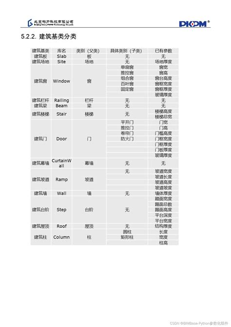 bimbase参数化建库软件使用手册 bimbase之python建模宝典 pdf csdn博客
