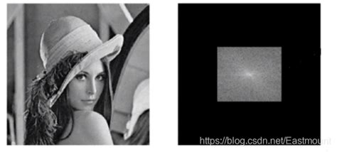 跟我学Python图像处理丨傅里叶变换之高通滤波和低通滤波 知乎