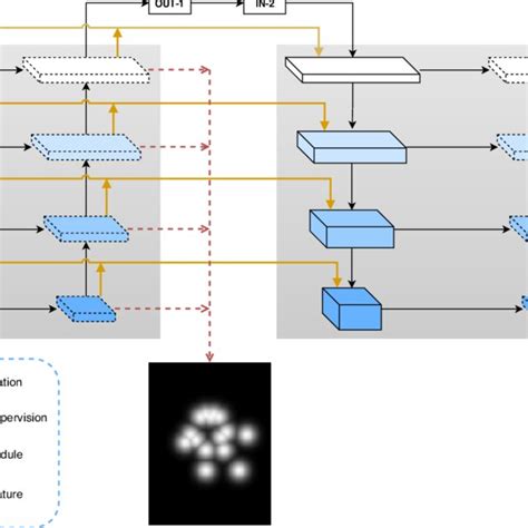 Visualization Of Mspn Results On Coco Minival Dataset Download