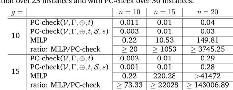 Table 7 1 From Preference Inference Based On Lexicographic And Pareto