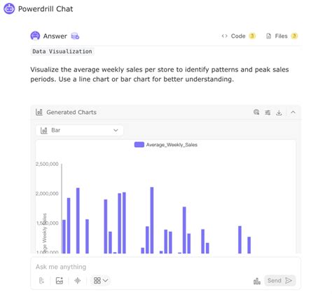 how to use powerdrill ai to analyze retail business data