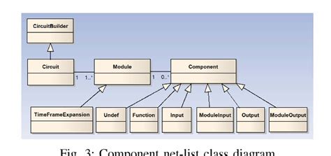 figure 3 from an open source verilog front end for digital design analysis at word level
