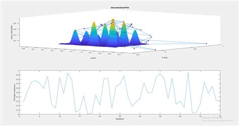 Week 4 Genetic Algorithm Skill Lync