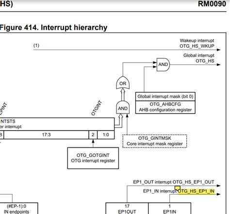 Solved Usbx Cdc Acm Sleep Mode How To Wake Stm32u5 On Stmicroelectronics Community
