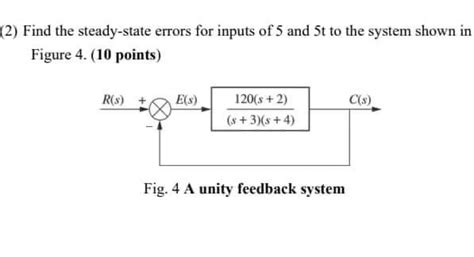Solved 2 Find The Steady State Errors For Inputs Of 5 And