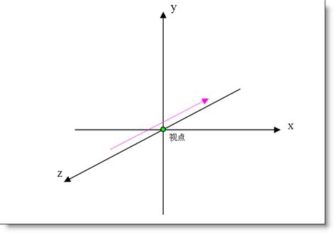 投影变换与视口变换 可可西 博客园