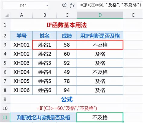 第十六天：excel条件判断函数if，工作中的一把好手 正数办公