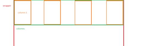 Html Grid Columns Inside A Container Stack Overflow
