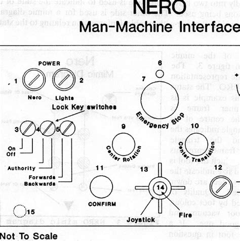 Control Panel Functions Download Table