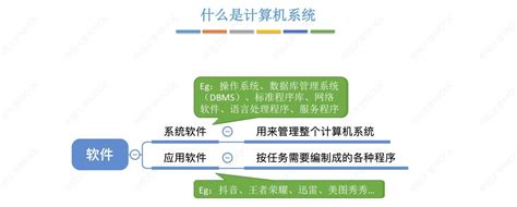 王道计算机组成原理课代表 考研计算机 第一章 计算机系统概述 究极精华总结笔记 为什么mar和mdr是透明的 csdn博客