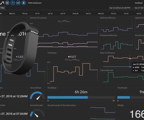 Fitbit Flex Dashboard