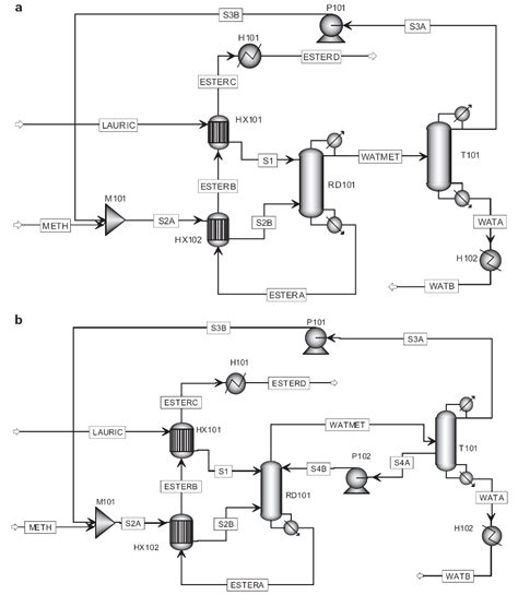 pdf using thermally coupled reactive distillation columns in