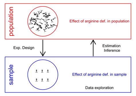 Statistical Methods For Quantitative Ms Based Proteomics Part Ii