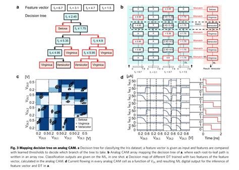 Bojan Tunguz Phd On Linkedin Machinelearning Ml Ai Datascience Ds Hardware