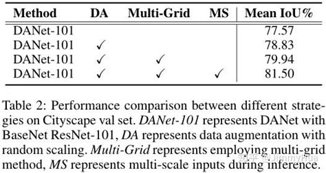 [论文笔记] Dual Attention Network 知乎