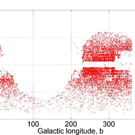 The Directions To Stars In My Sample In Galactic Co Ordinates The