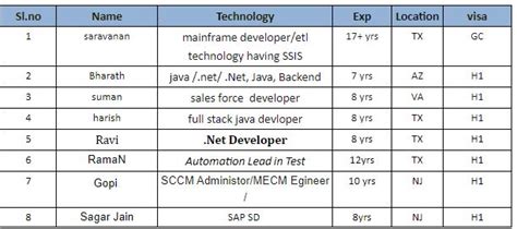 Lokesh Reddy On Linkedin Javafullstackdeveloper Mainframedeveloper